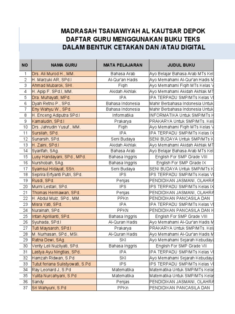 Daftar Buku Teks di Madrasah Tsanawiyah | PDF