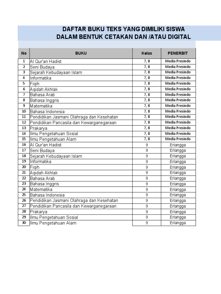 Daftar Buku Teks Siswa Madrasah | PDF | Kajian Bahasa Asing