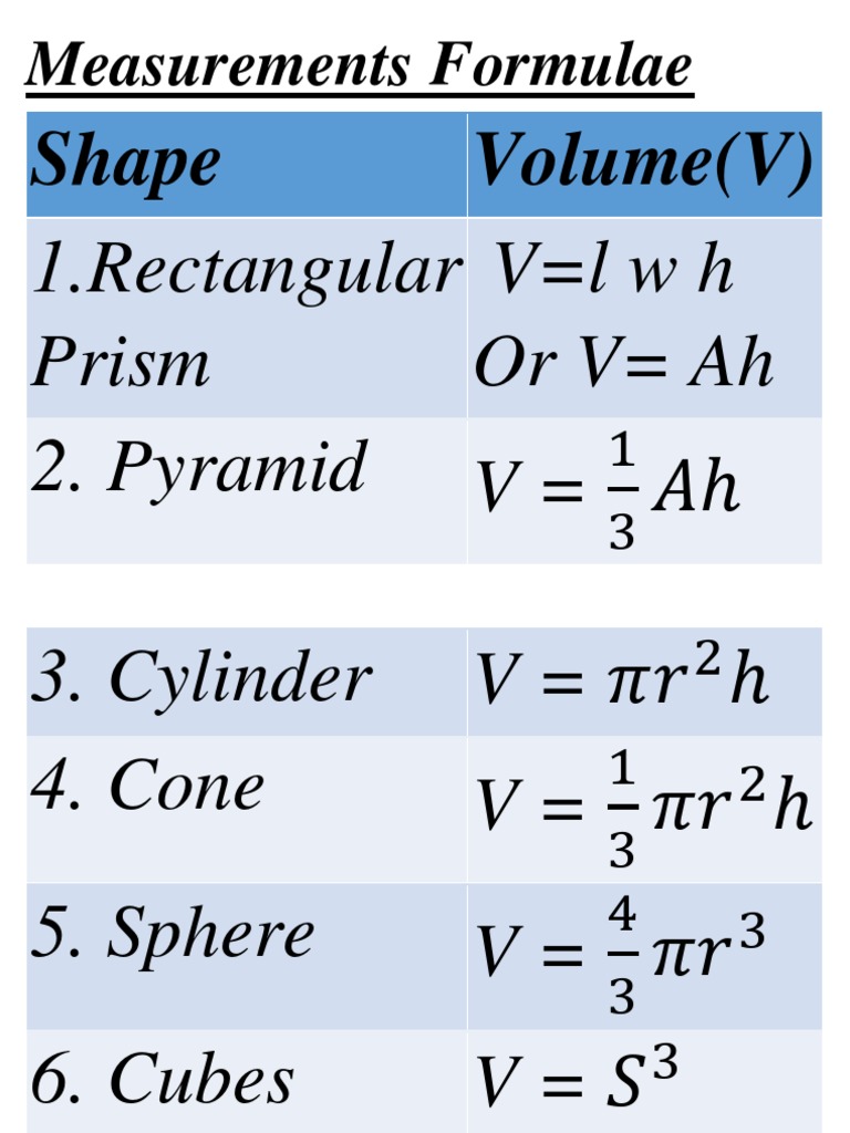 Collection of Formulas A3 Notes | PDF | Area | Logarithm