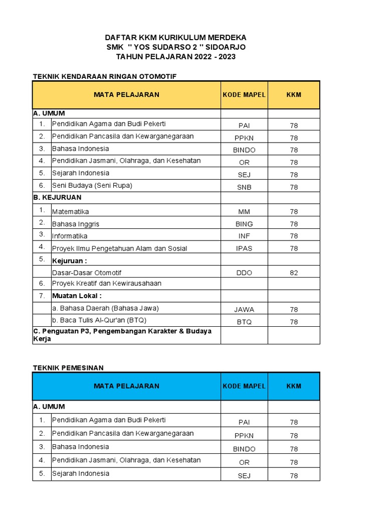 Daftar KKM Kurmer (Kelas X) | PDF