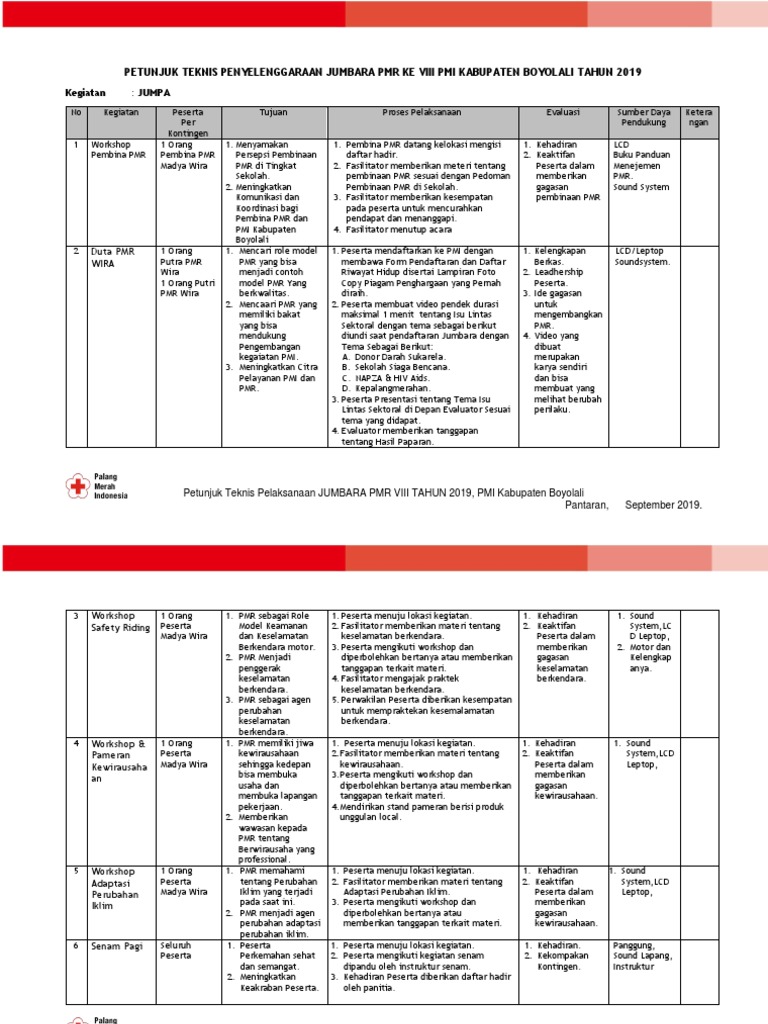 Petunjuk Teknis Jumbara PMR Wira Dan Madya | PDF | Karier & Perkembangan