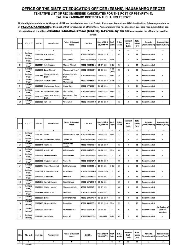 Kandiaro - Tentative List of Recommended Candidate For The Post of PST ...