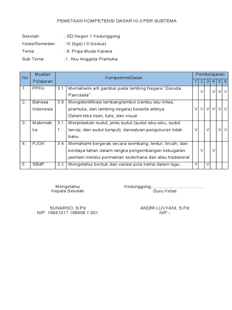 Pemetaan KD 3 Per Subtema Kelas 3 Tema 8 | PDF