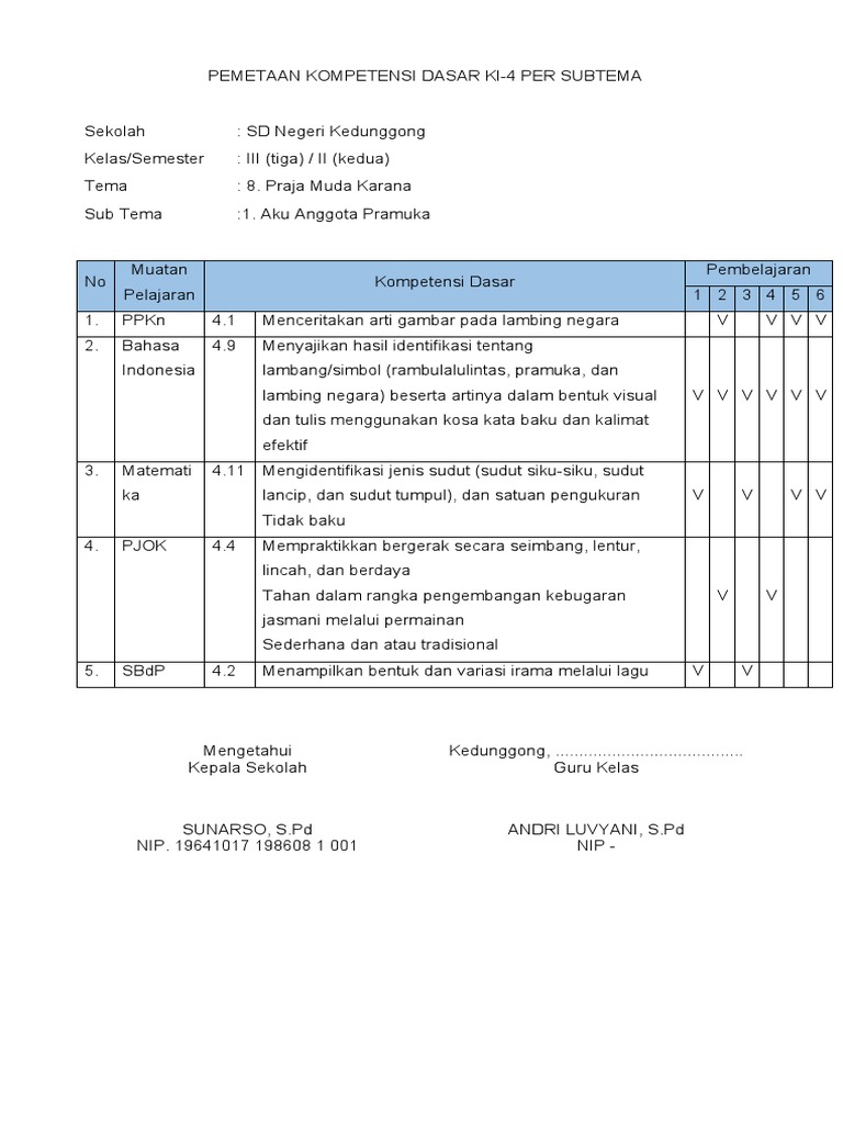Pemetaan KD 4 Per Subtema Kelas 3 Tema 8 | PDF
