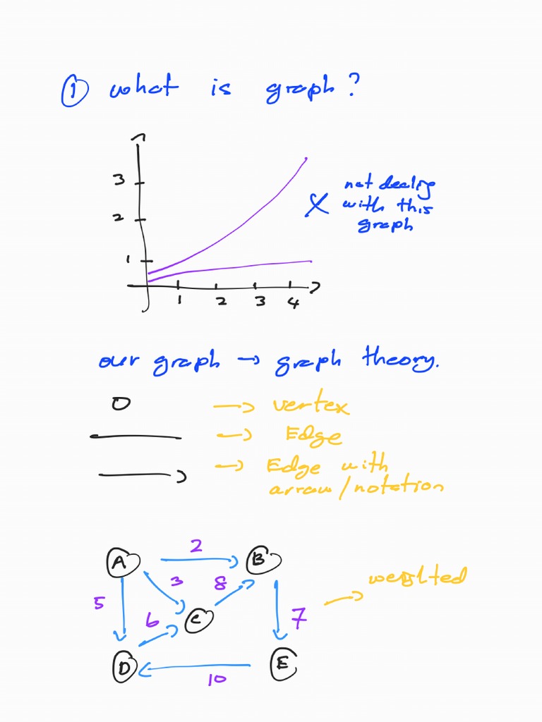 Chapter 3 - Graph, Brute Force | PDF