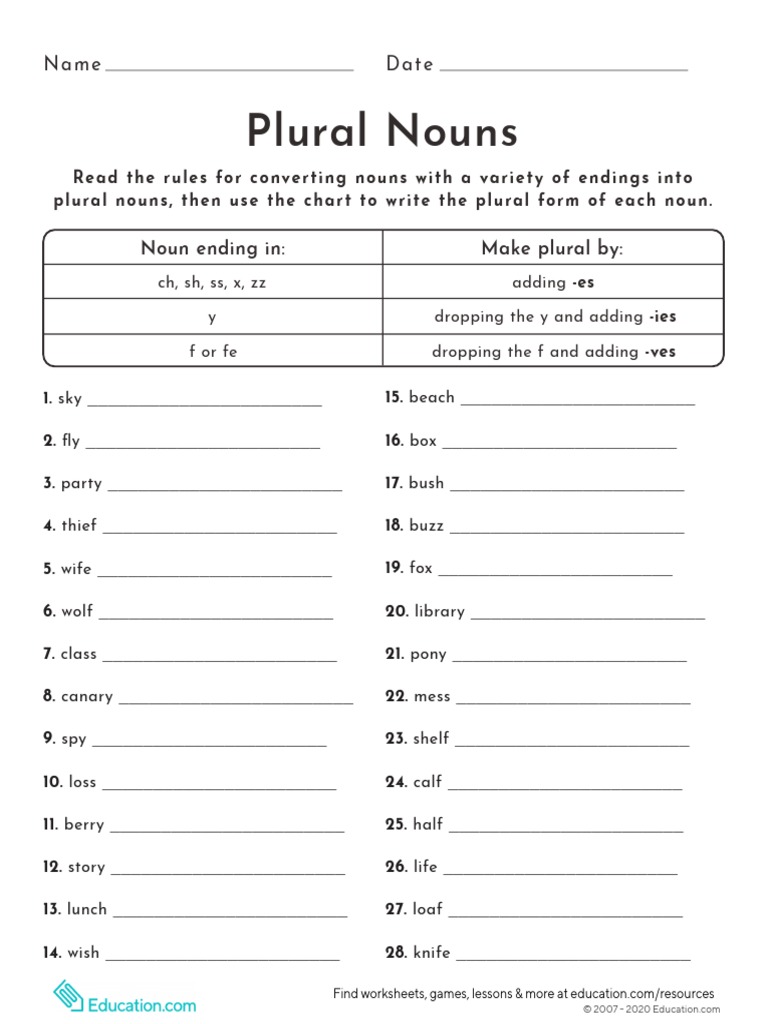 Rules for Forming Plural Nouns | PDF