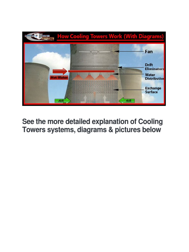 Cooling Towers Explained | PDF | Heat Exchanger | Water