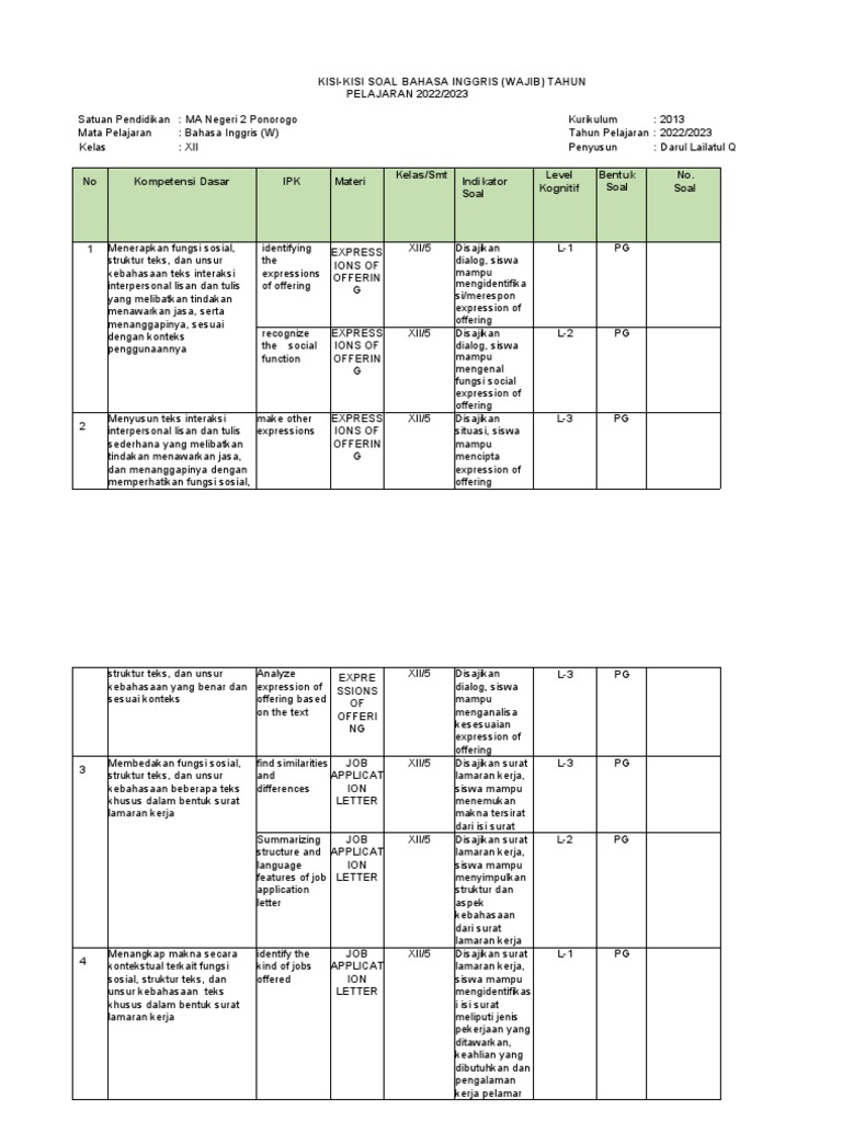 Kisi-Kisi PAS 22-23 - Bahasa Inggris W (XII) | PDF