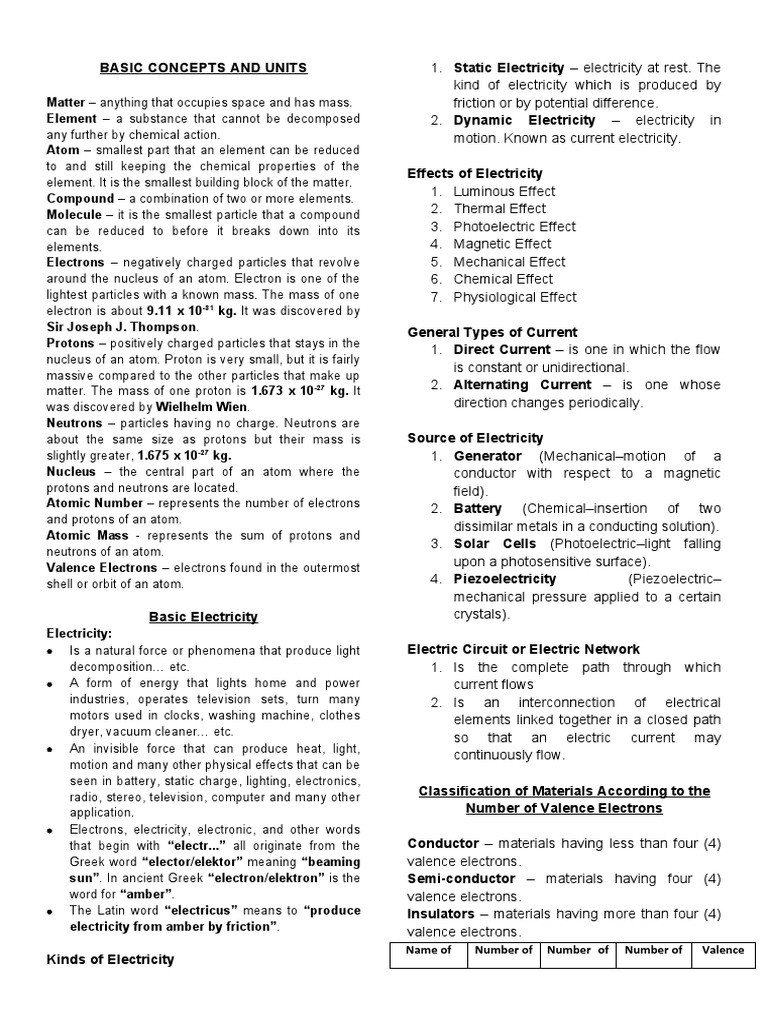 Basic Electricity and Ohm's Law | PDF