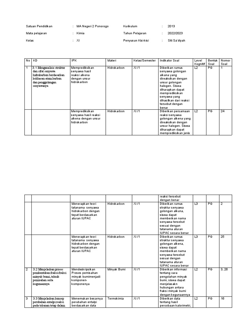 Kisi-Kisi PAS 22-23 - Kimia (XI MIPA) | PDF