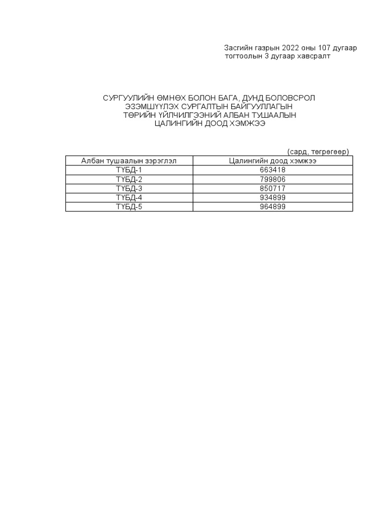 Эрх Зүйн Мэдээллийн Нэгдсэн Систем Pdf