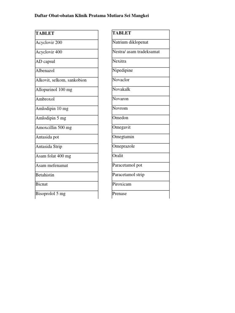 Daftar Obat-Obatan | PDF | Pharmacy | Functional Group