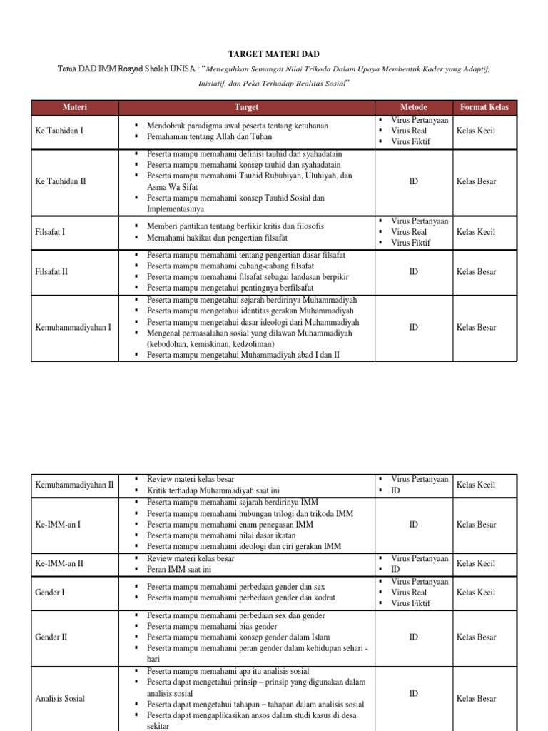 Naskah Program | PDF
