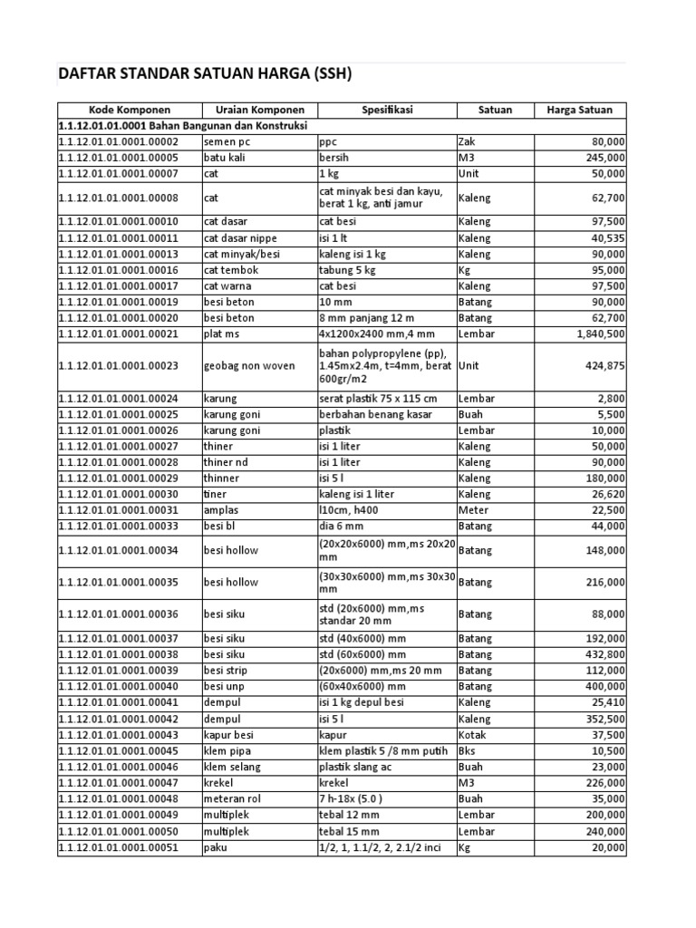Standar Harga (SSH, Sbu, HSPK Dan Asb) - 21112022 | PDF