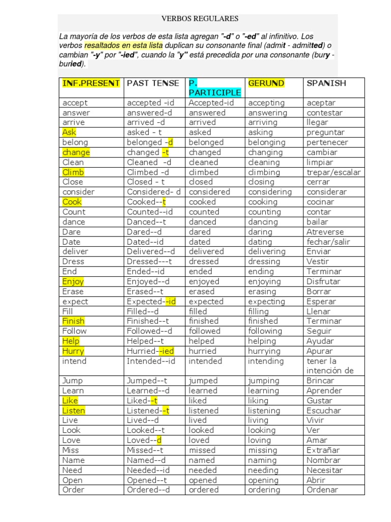 Verb List | PDF | Linguistics | Linguistic Typology