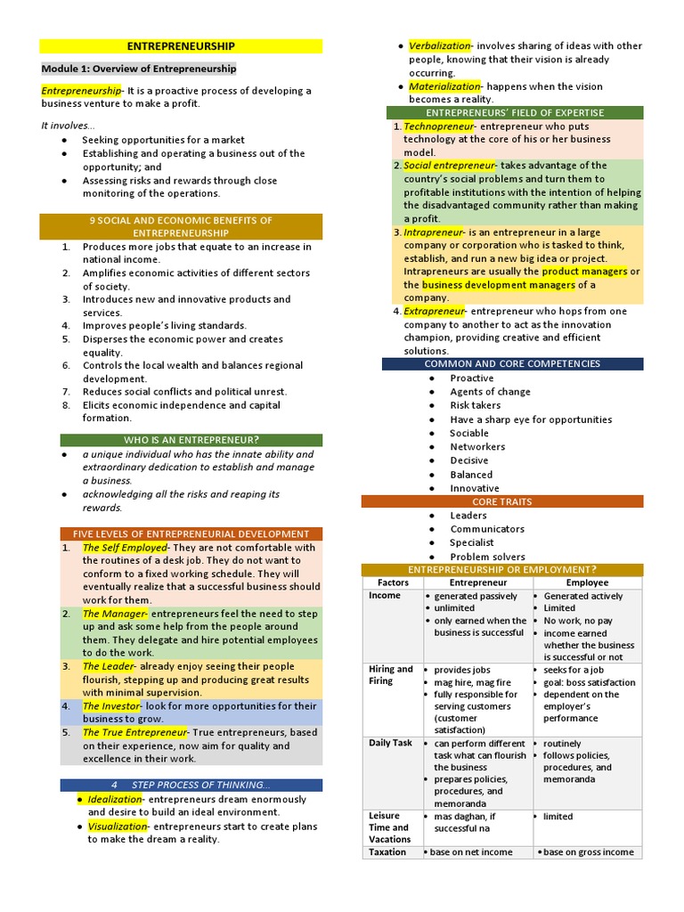 Entrep Reviewer | PDF | Entrepreneurship | Market Segmentation