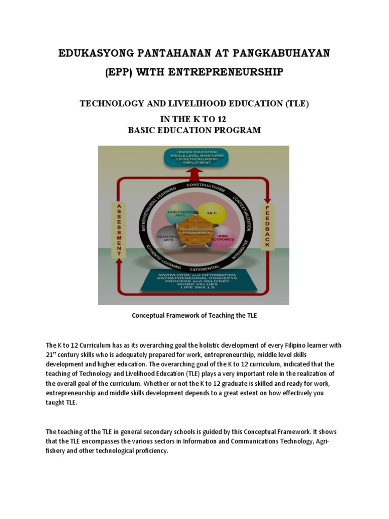 Technology and Livelihood Education | PDF | Teaching Method ...