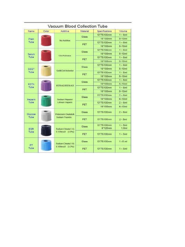 Jenis-Jenis Tabung | PDF