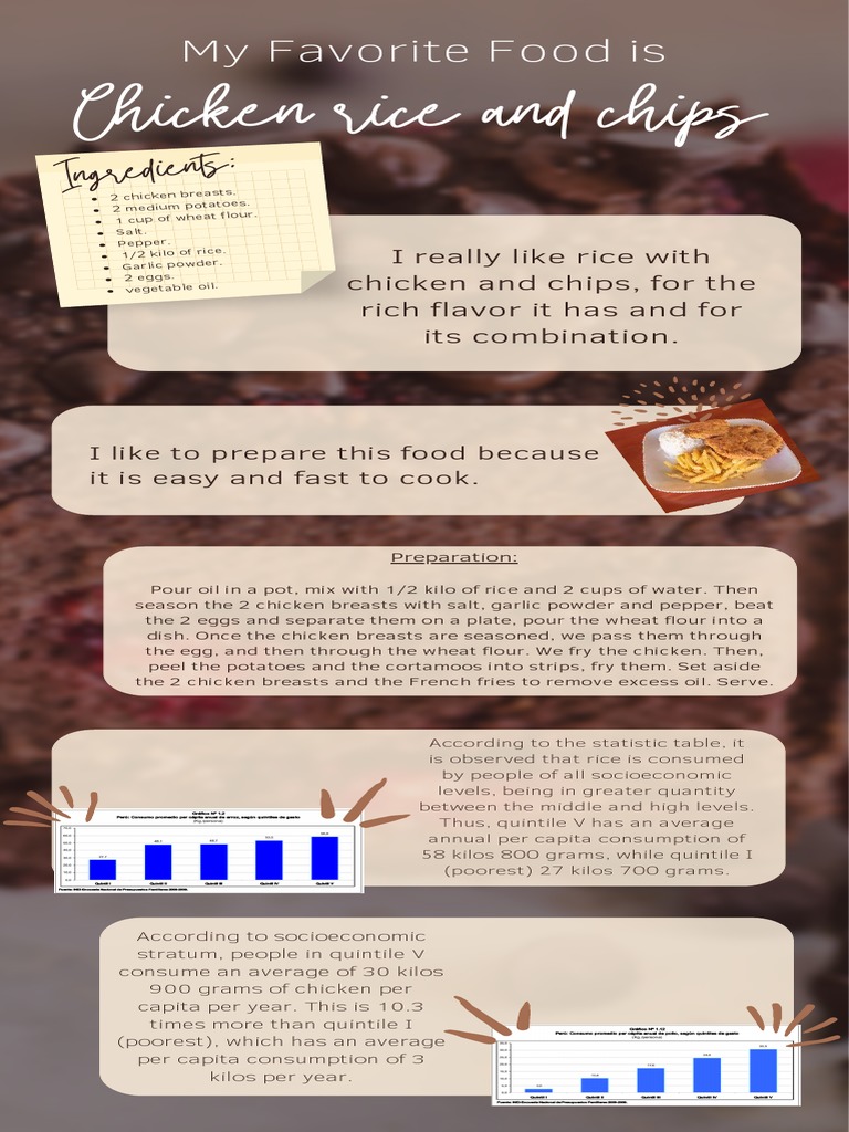 My Favorite Food Chicken Rice and Chips | PDF