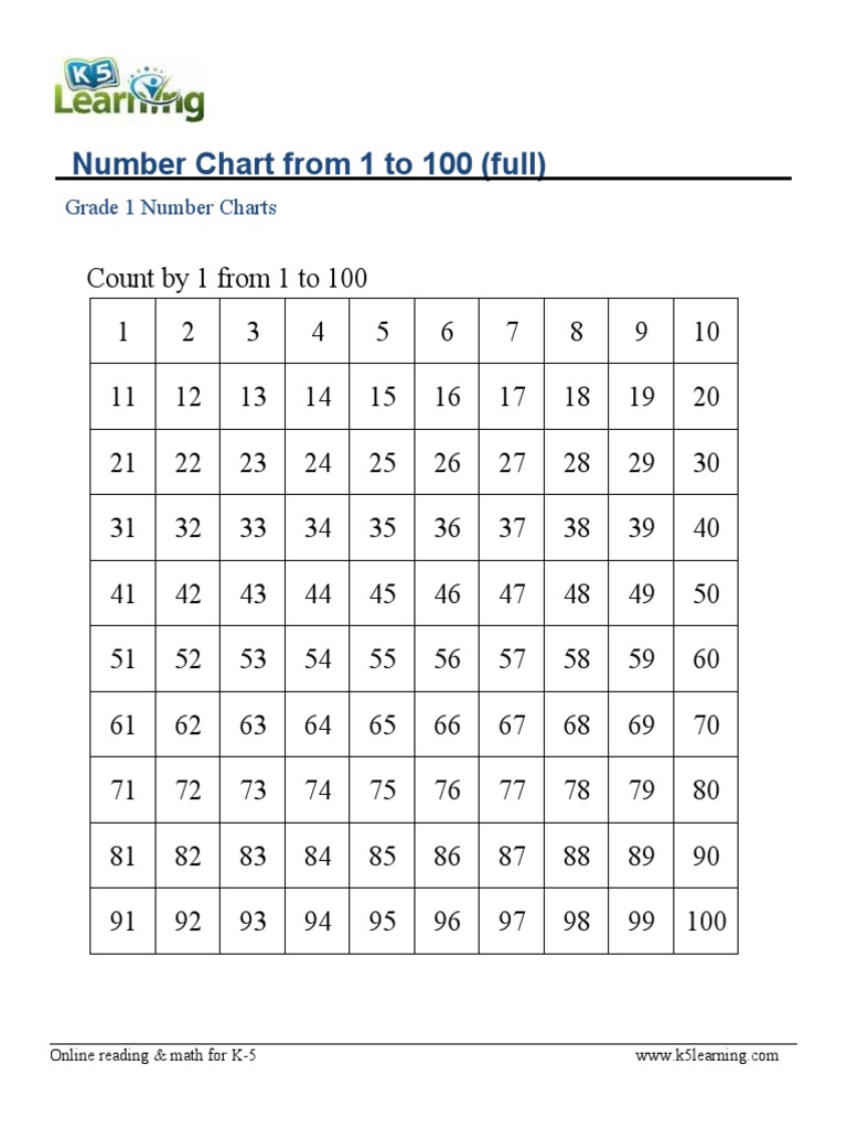 Grade 1 Number Chart 1 100 Full | PDF