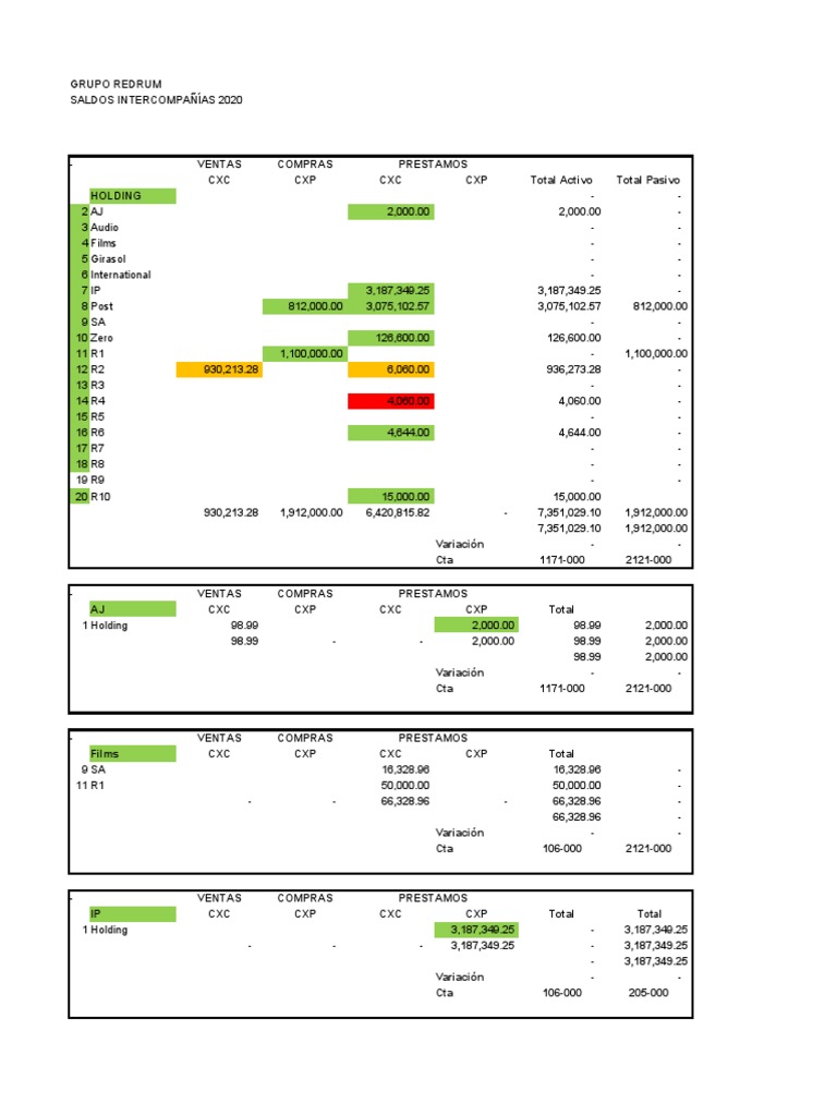 V1 Matriz de Saldos y Operaciones'20 | PDF