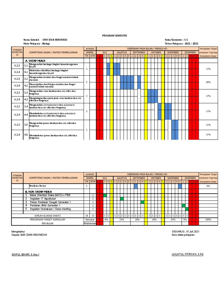 Program Semester 2021 | PDF
