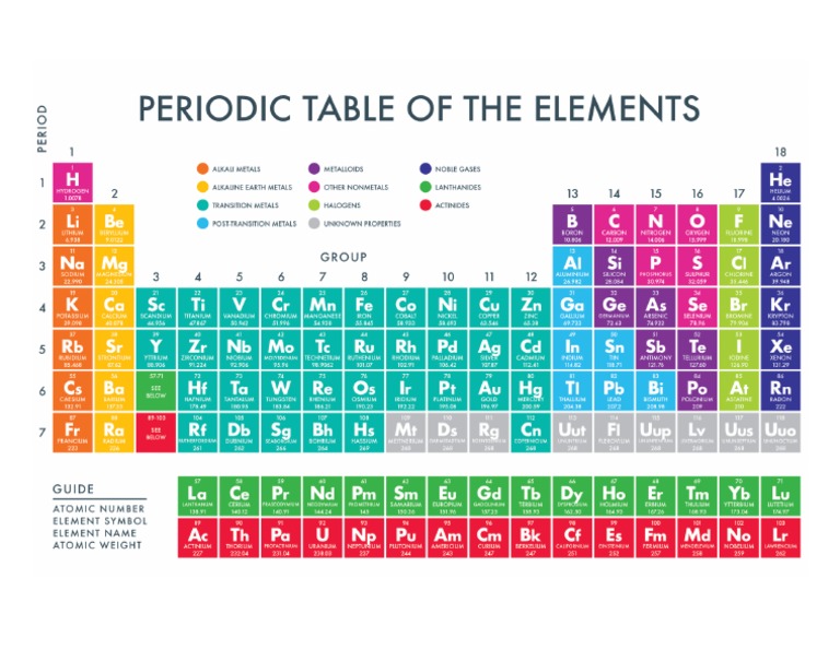Periodic Table of Elements | PDF