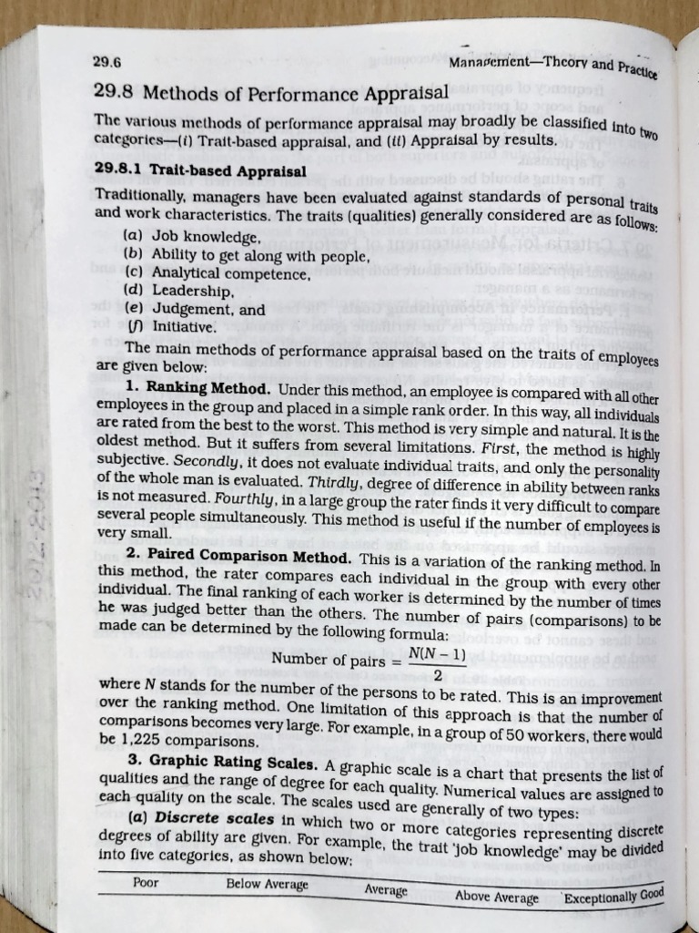 BO Performance Appraisal | PDF | Performance Appraisal | Behavioural Sciences