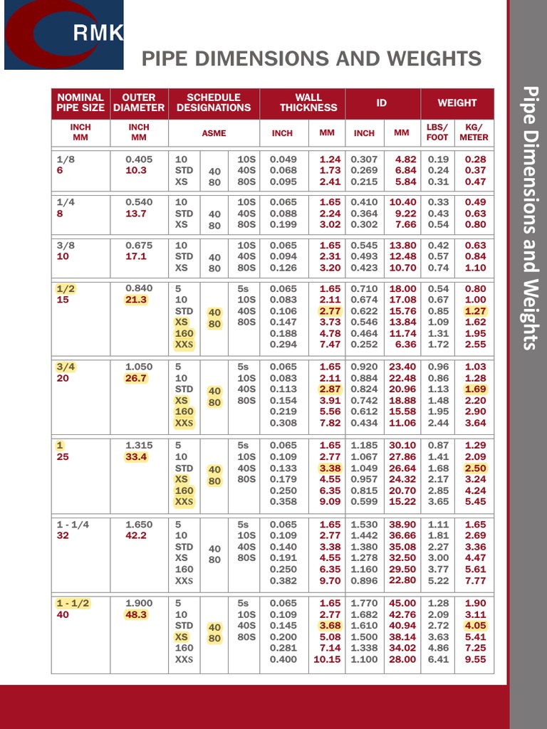 SEAMLESS | PDF | Pipe (Fluid Conveyance) | Mechanical Engineering