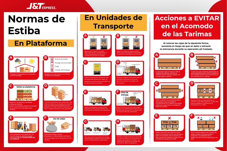 Normas de Estiba | PDF | Transporte