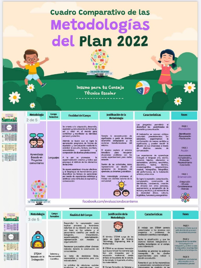 Metodologías Del Plan 2022 Pdf