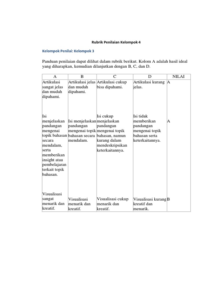 Rubrik Penilaian Kelompok 4 | PDF