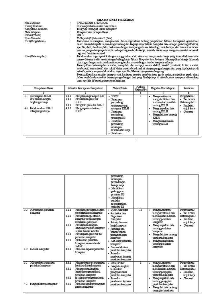 SILABUS Komputer Dan Jaringan Dasar | PDF