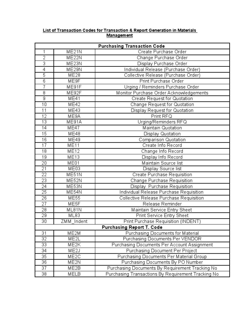 List Of Transaction Codes PDF Service Industries Production And
