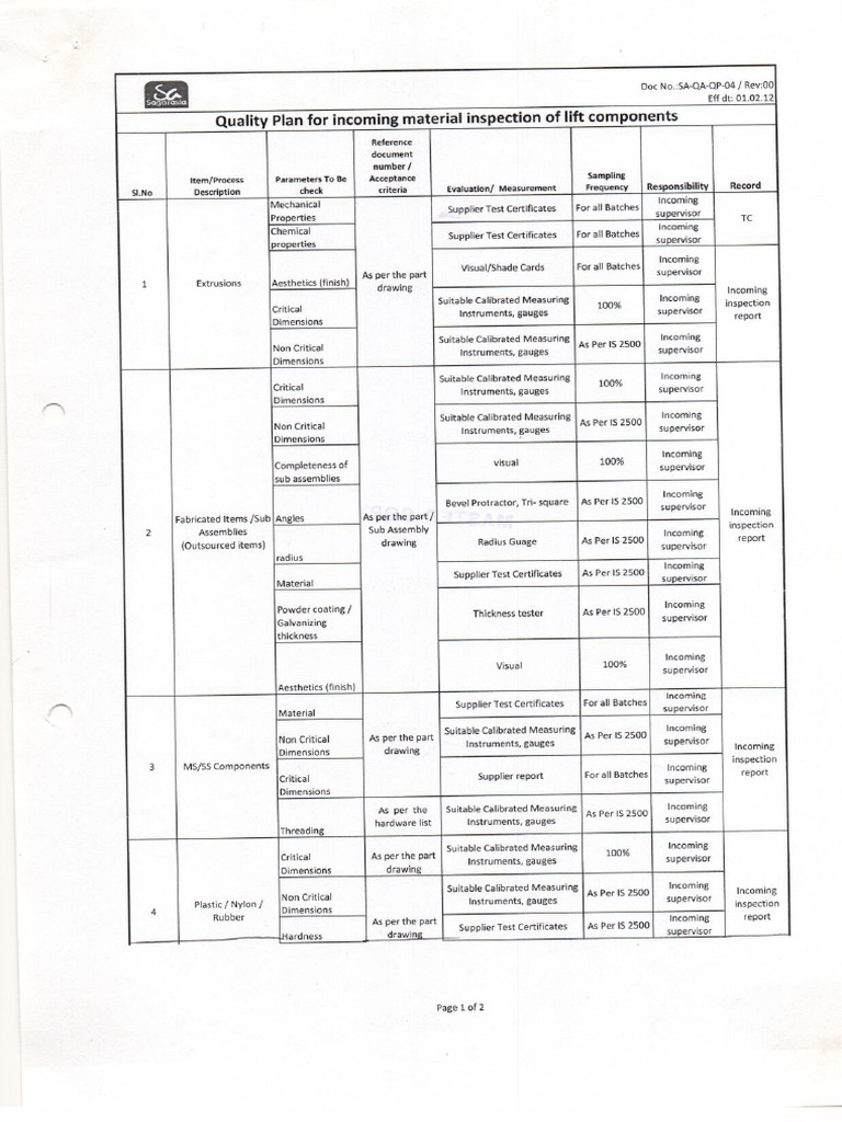 Sa-Qa-Qp-04-R0 - Quality Plan For Incoming Material Inspection of Lift Components | PDF
