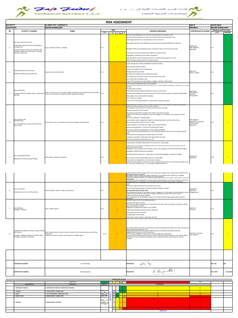Risk Assessment For Installation of GI and PVC Conduits | PDF