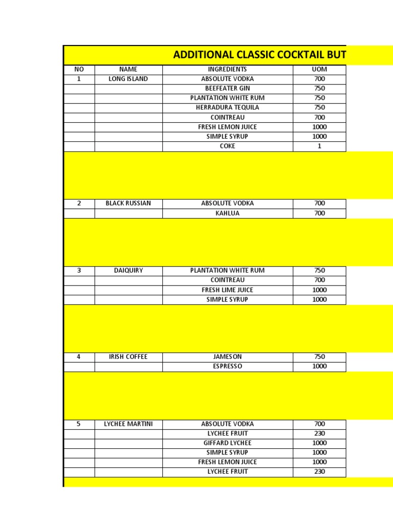 Classic Cocktail Cost | PDF | Martini (Cocktail) | Foods