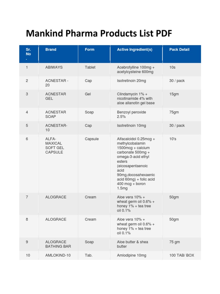 Mankind Pharma Products List PDF | PDF | Pharmacology | Drugs
