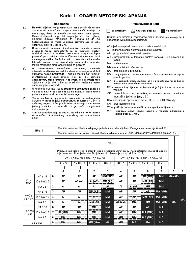 Vjezba 2 DFA Karta 1 | PDF