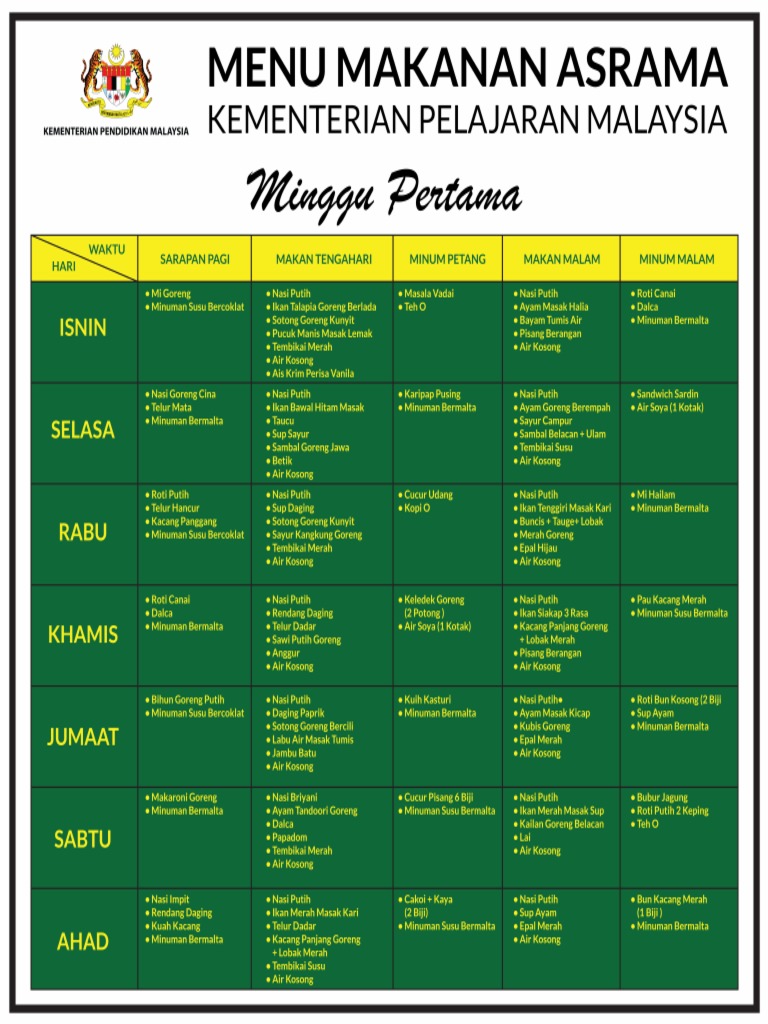 Menu Makanan Asrama-01 | PDF