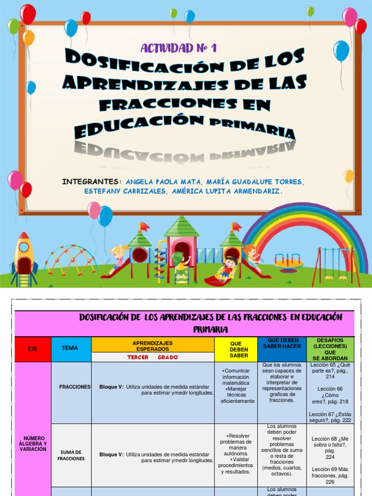Act.1 Tabla de Dosificación de Aprendizajes | PDF | Multiplicación | Notación Matemática