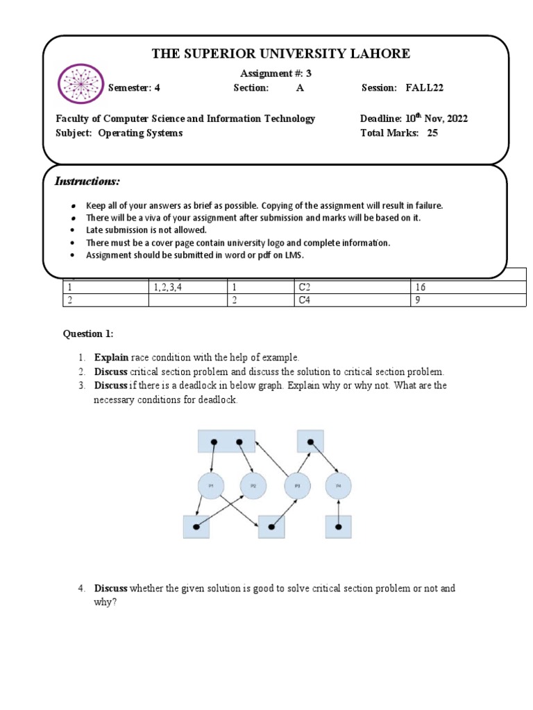 Se Fa22 4a Os Assignment3 Pdf 