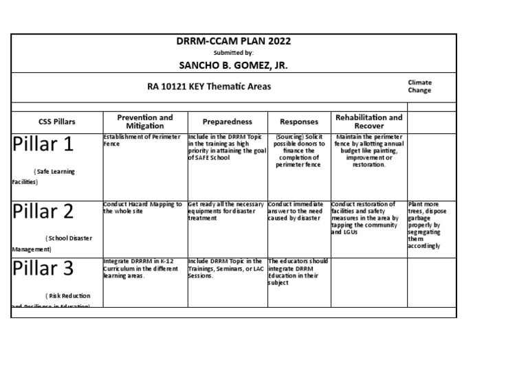 Sancho DRRM Ccam Plan 2022 | PDF | Disaster Risk Reduction | Natural ...