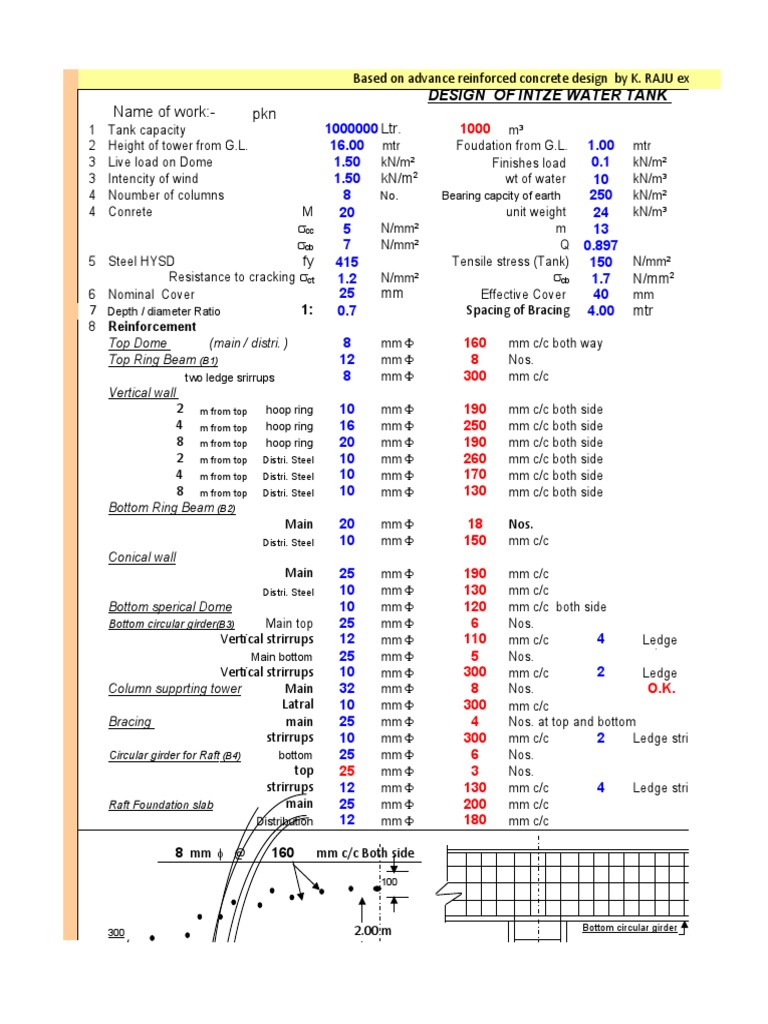 RCC Design of INTZ Tank | PDF