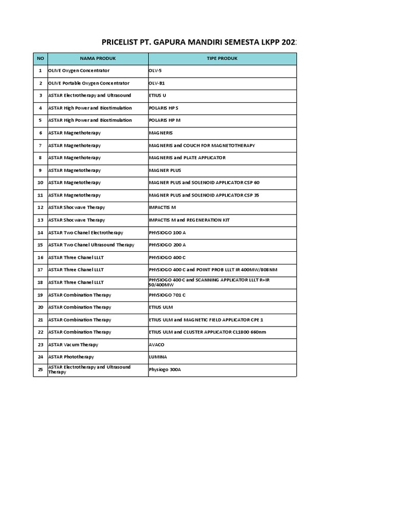 Update Price List All Product 2022 Terbaru | PDF | Neonatal Intensive ...