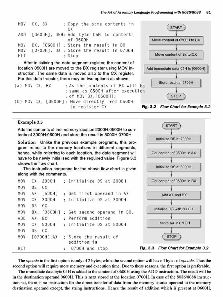 Advanced Microprocessors and Peripherals 3e by A.K. Ray and K.M. Bhurchandi (Z-Lib - Org) 2100 | PDF