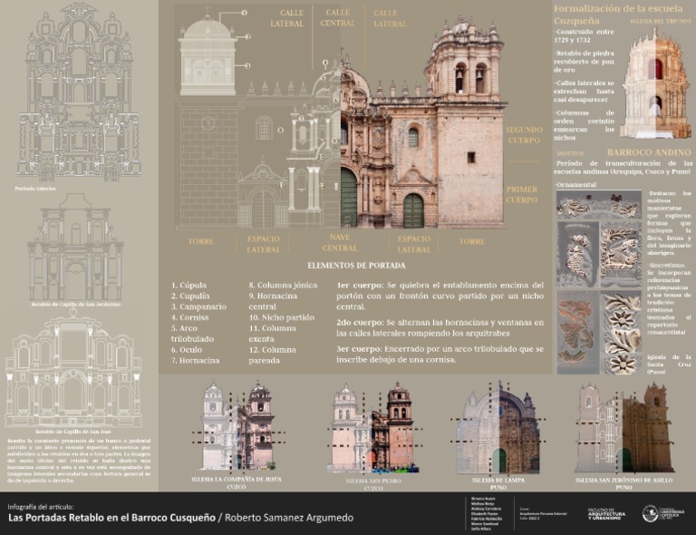 Las Portadas Retablo en El Barroco Cusqueño | PDF | Iglesia (edificio) | Diseño arquitectonico