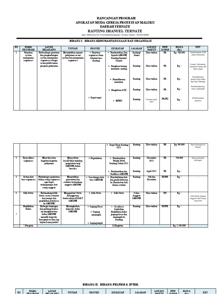 Rancangan Program | PDF