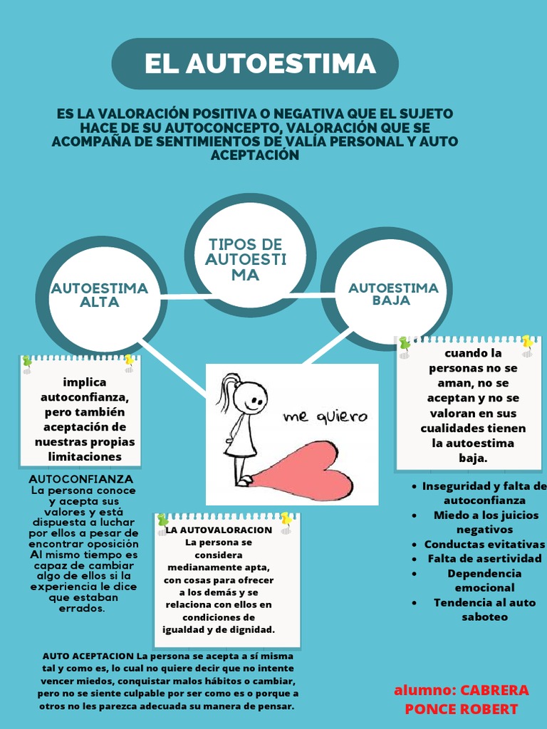 AUTOESTIMA | PDF | Autoestima | Psicología Social