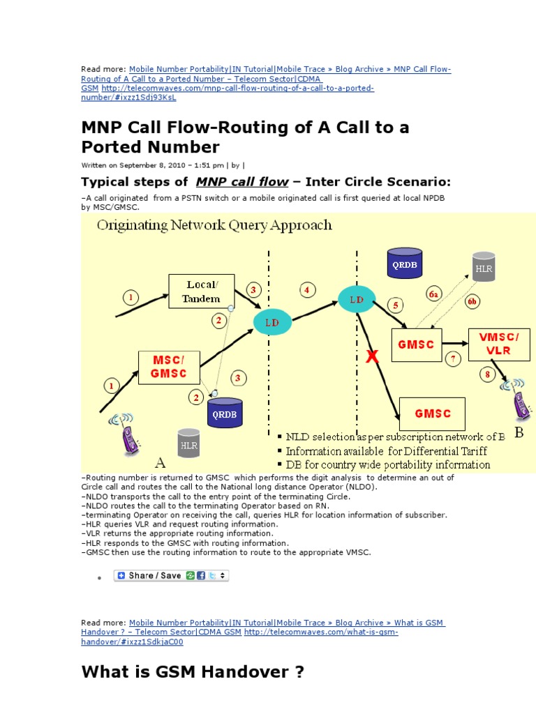 Call Flow | Telephony | Mobile Technology | Free 30-day Trial | Scribd